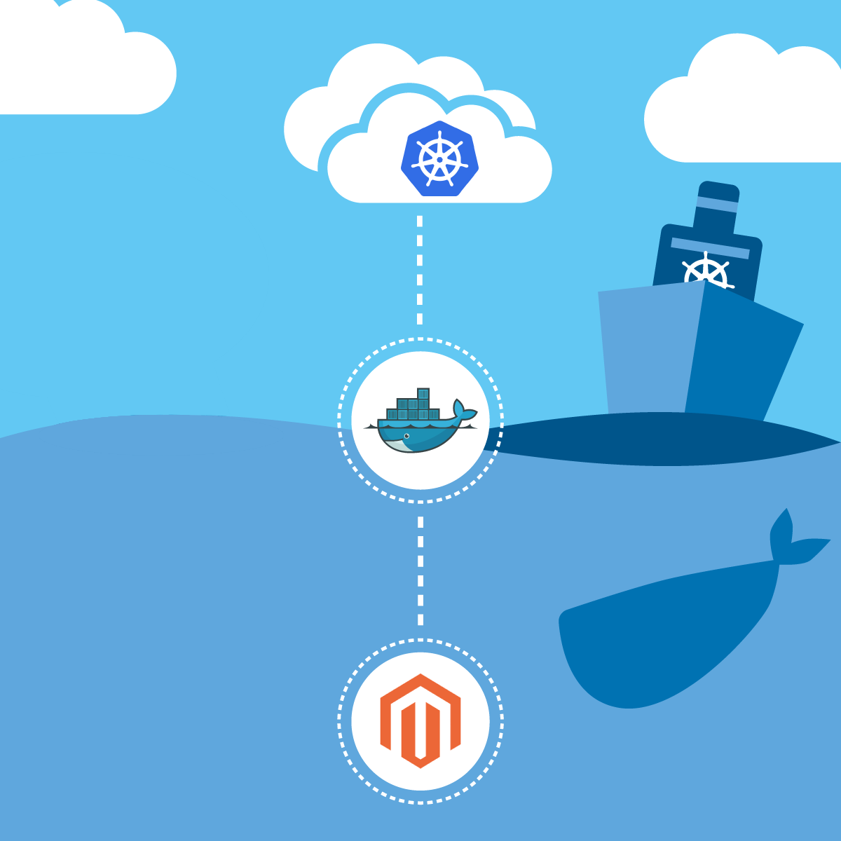 Deploy Magento 2 To Kubernetes Candm Blog